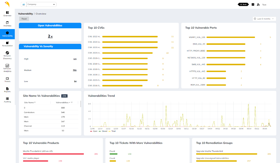 Vulnerability Management – Beakops